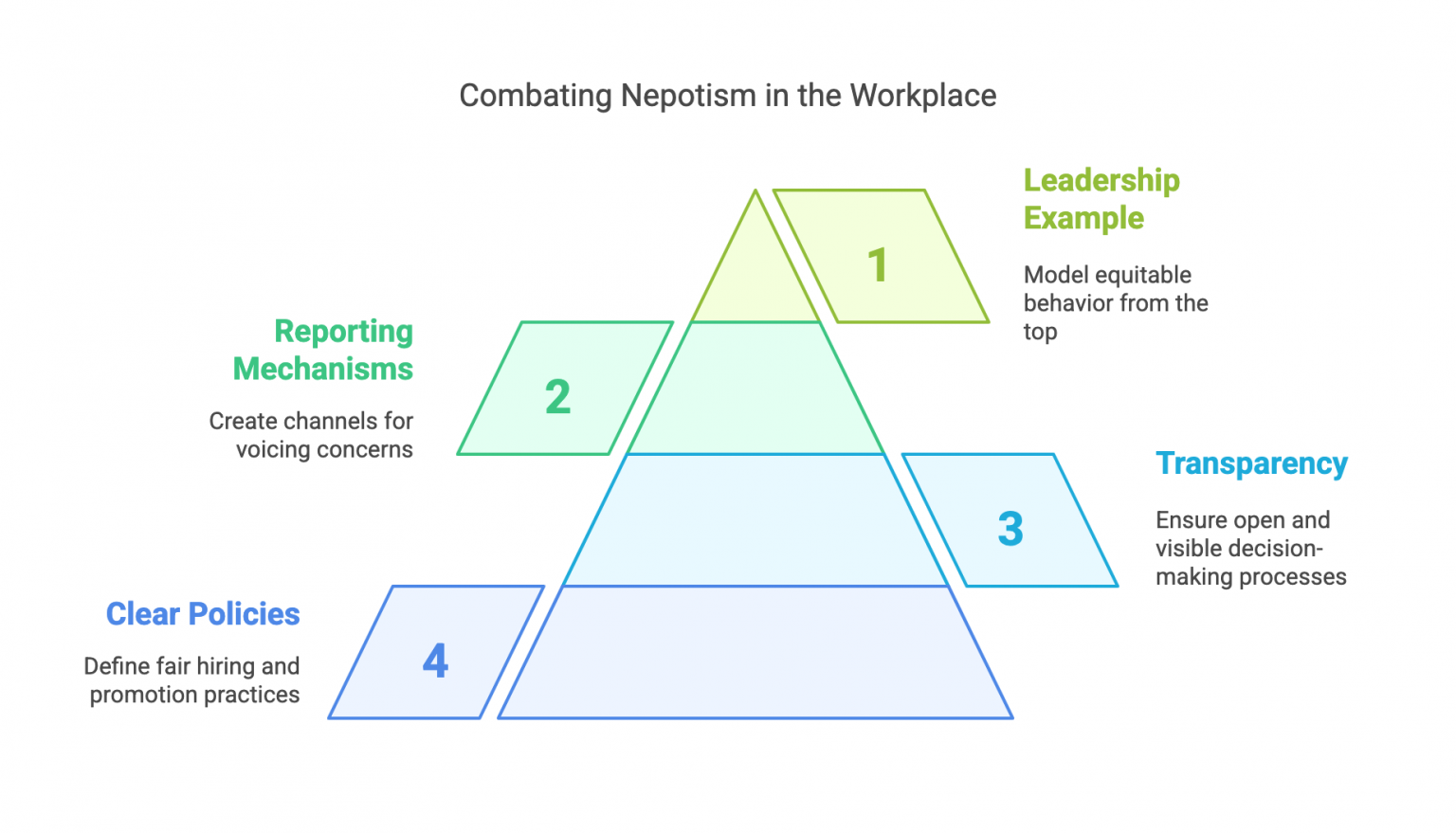 Nepotism in the Workplace: Identify 6 Toxic Signs - Pixel Interview