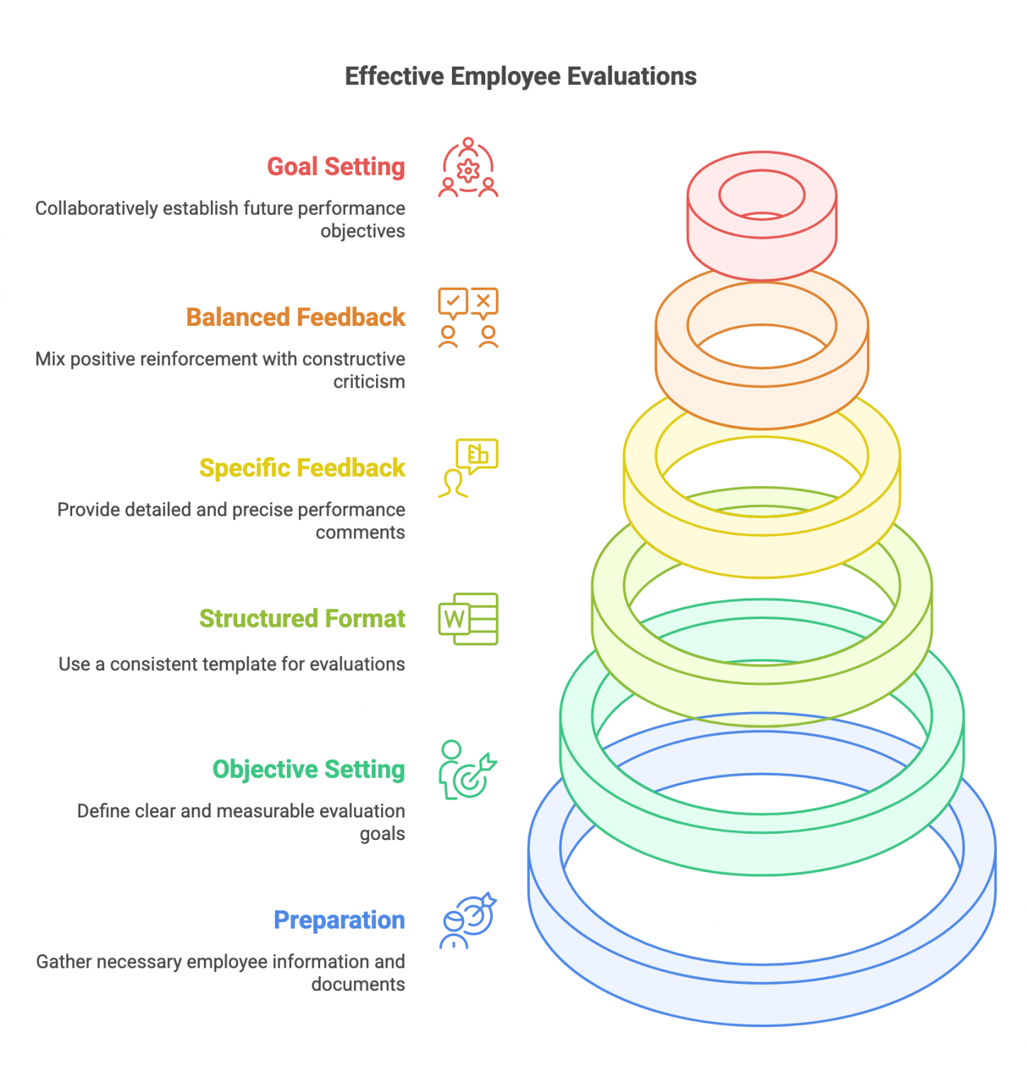 How to Write an Employee Evaluation in 10 Steps: A Comprehensive Guide ...