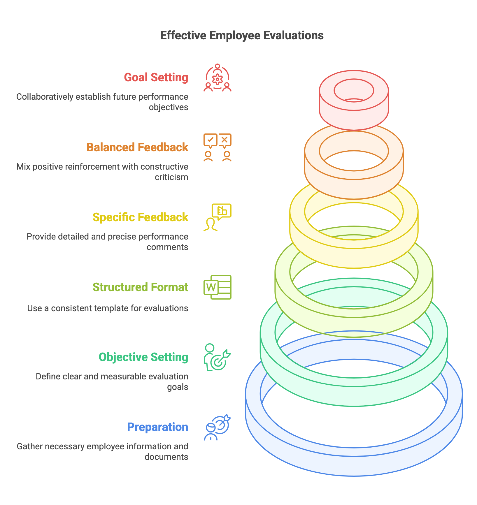 How to Write an Employee Evaluation in 10 Steps: A Comprehensive Guide ...