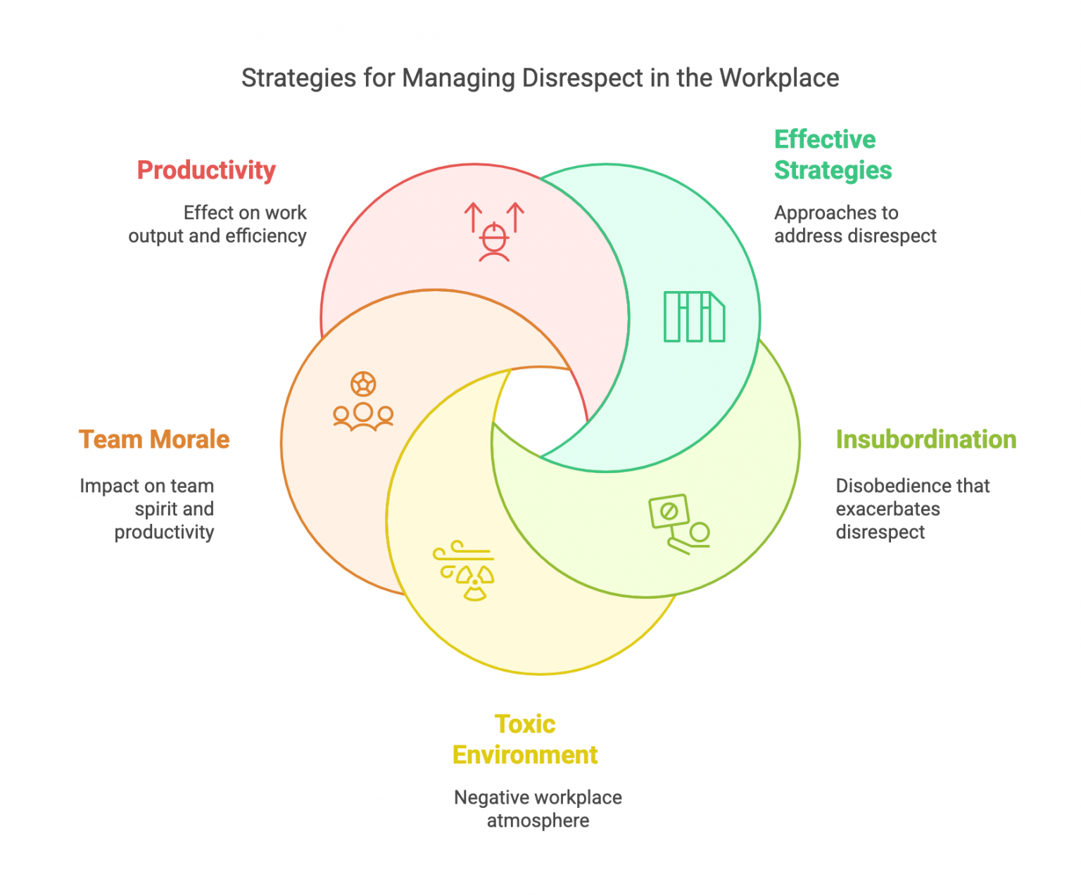 Insubordination at Work: Examples & How to Address It - Pixel Interview