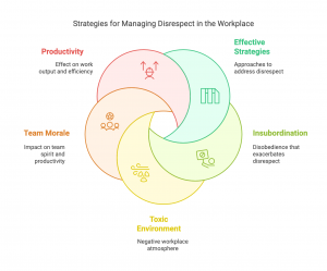 Insubordination at Work: Examples & How to Address It - Pixel Interview