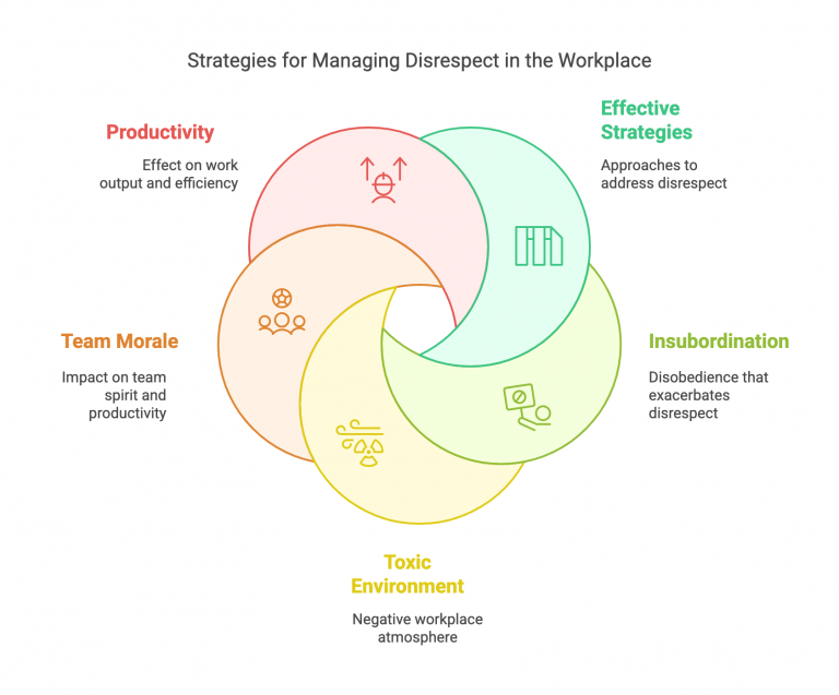 Insubordination at Work: Examples & How to Address It - Pixel Interview