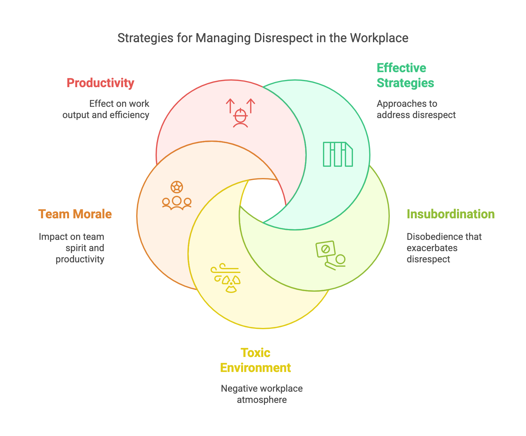 Insubordination at Work: Examples & How to Address It - Pixel Interview