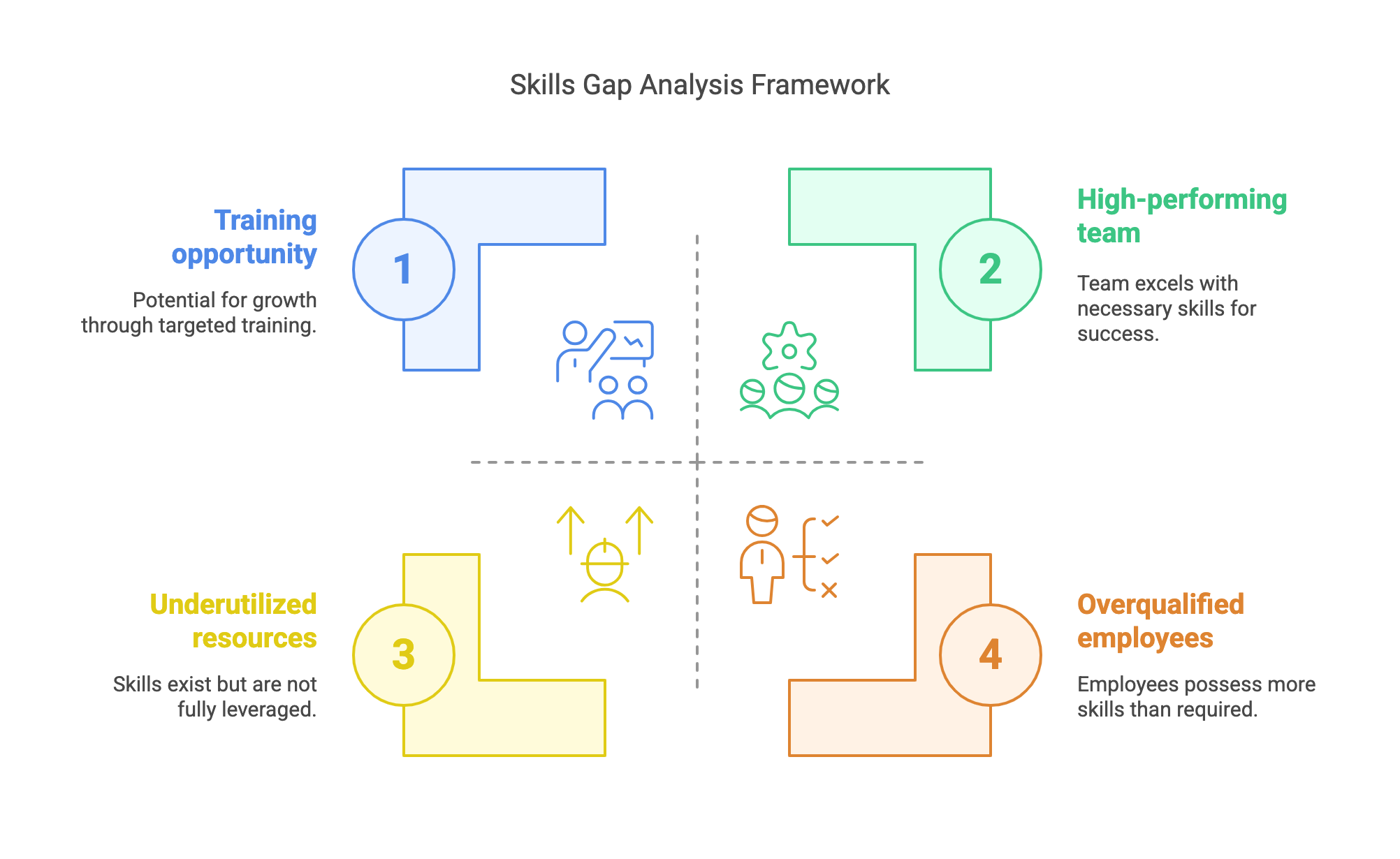 Skills Gap Analysis: All You Need To Know [FREE Template] - Pixel Interview