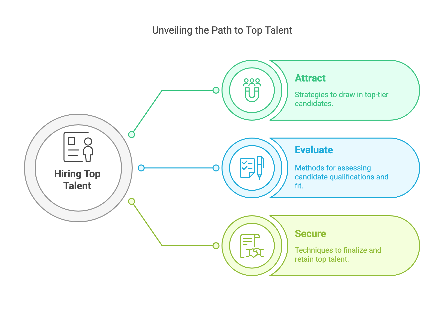 Selection Process: 7 Steps & Best Practices To Hire Top Talent - Pixel ...