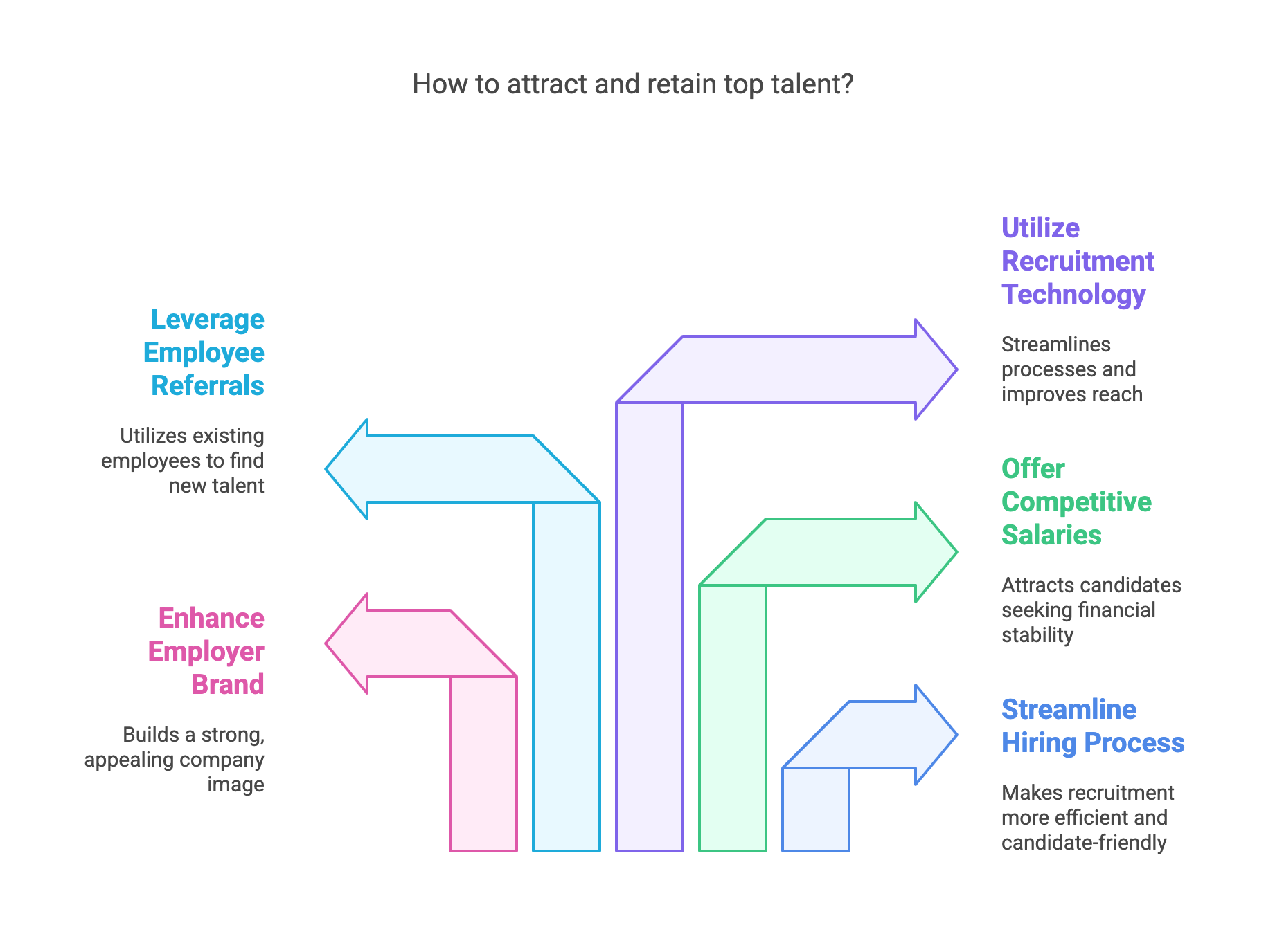 17 Recruiting Strategies To Hire Top Talent In 2025 - Pixel Interview