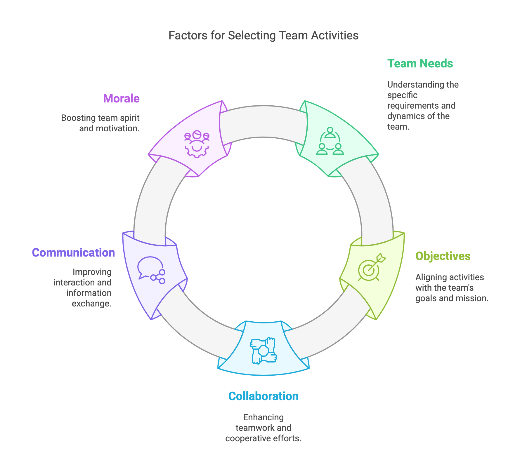 12 Team-Building Activities Your Employees Will Love - Pixel Interview