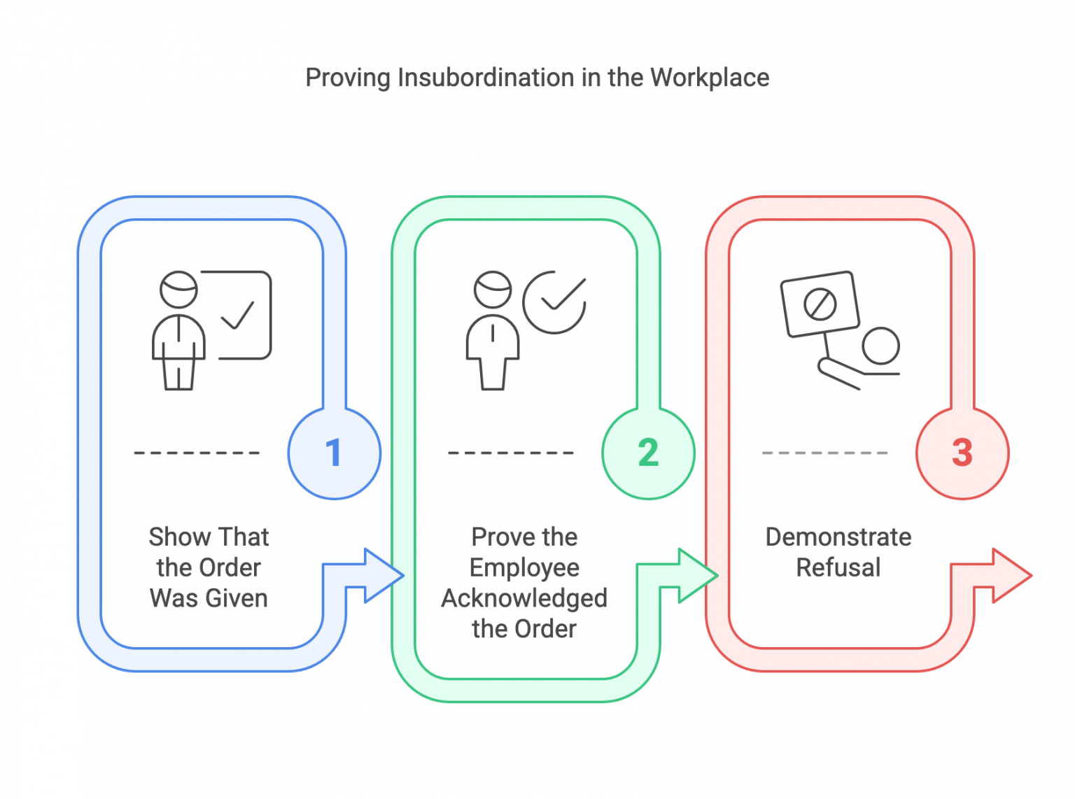 Insubordination at Work: Examples & How to Address It - Pixel Interview