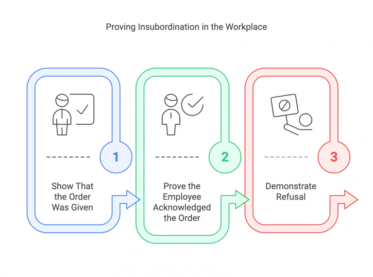 Insubordination at Work: Examples & How to Address It - Pixel Interview