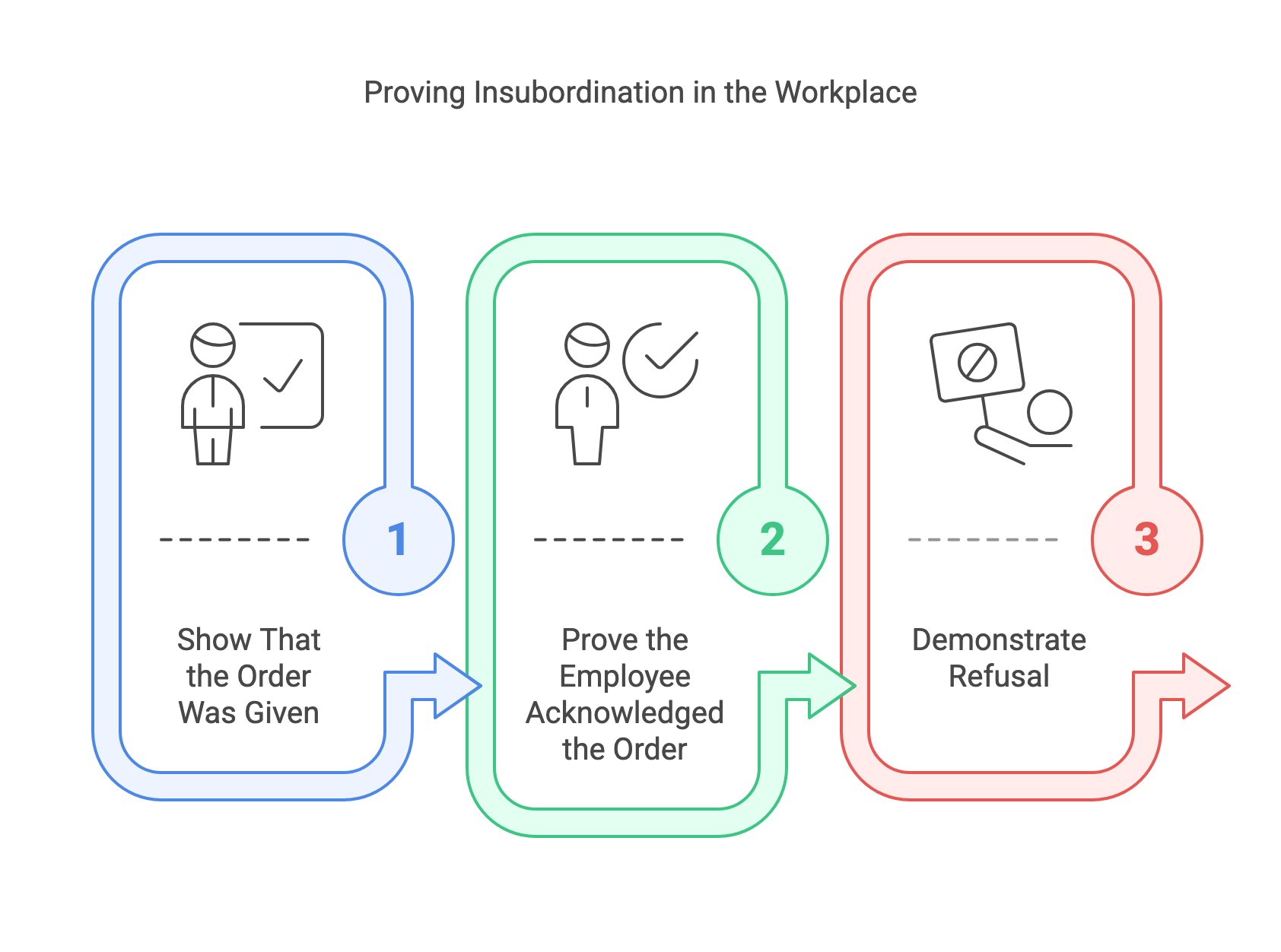 Insubordination at Work: Examples & How to Address It - Pixel Interview