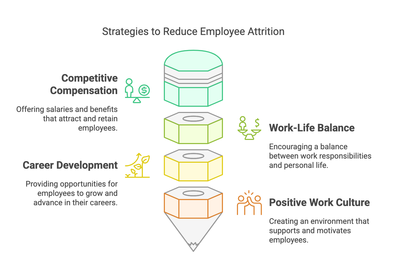 Employee Attrition: Meaning, Impact & Attrition Rate Calculation ... Employee Attrition: Meaning, Impact & Attrition Rate Calculation ...