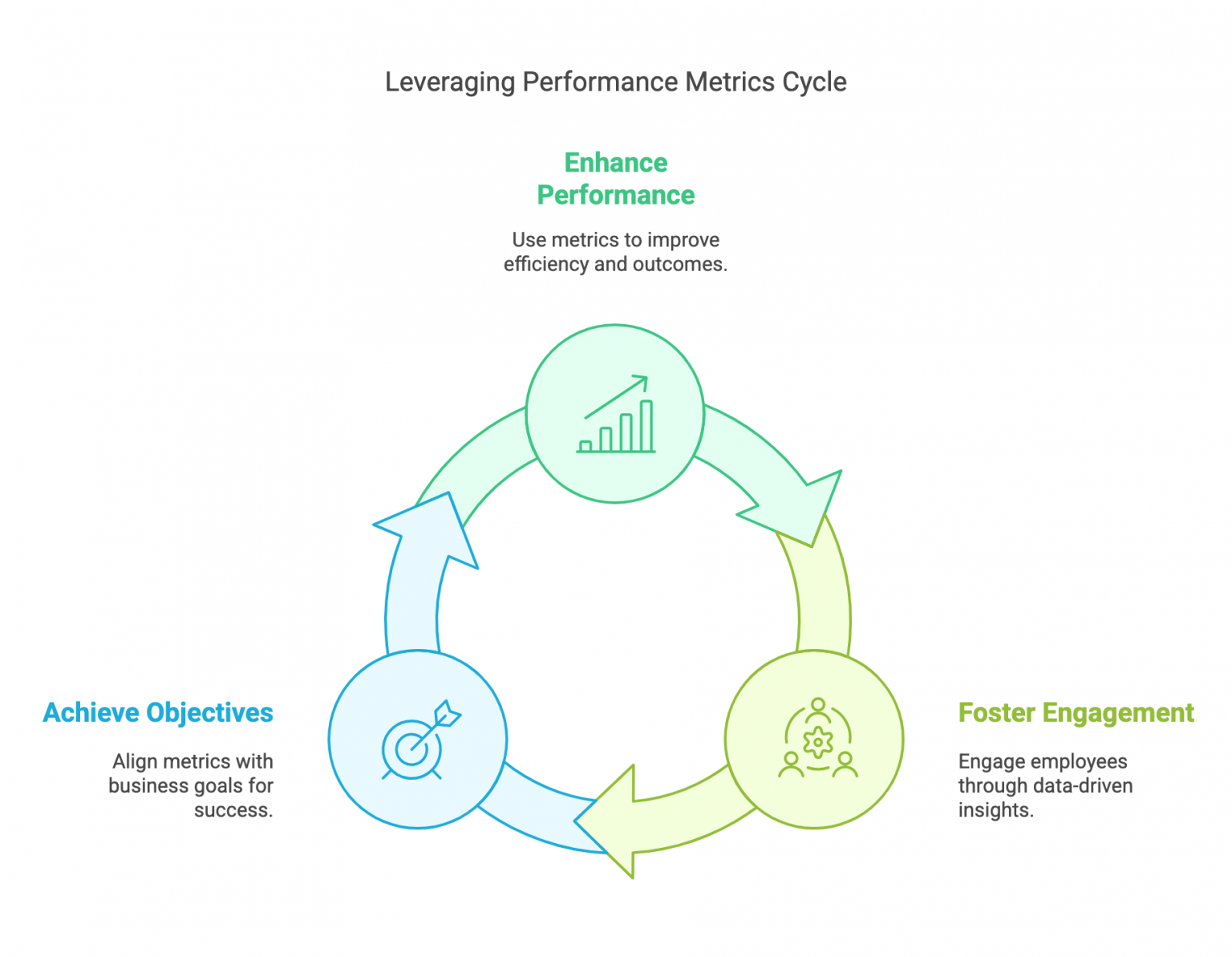 21 Employee Performance Metrics You Should Be Tracking in 2025 - Pixel ...