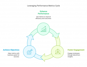 21 Employee Performance Metrics You Should Be Tracking in 2025 - Pixel ...