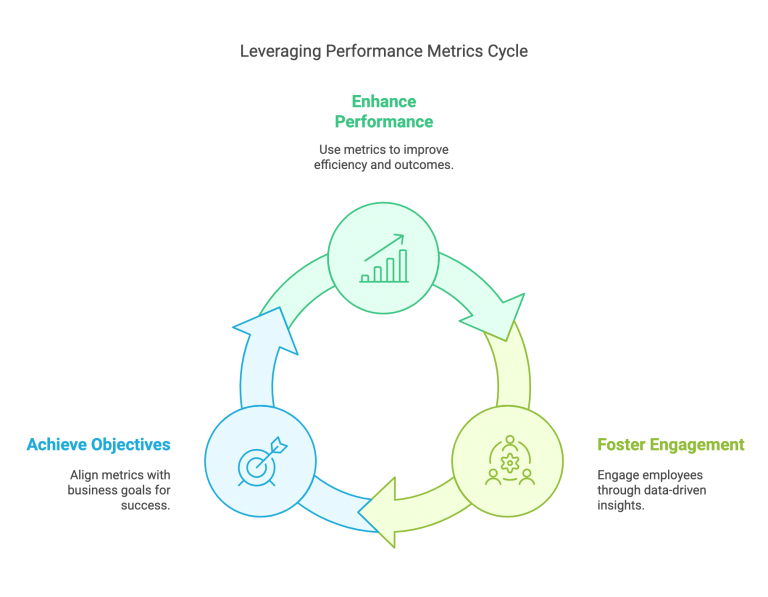 21 Employee Performance Metrics You Should Be Tracking in 2025 - Pixel ...