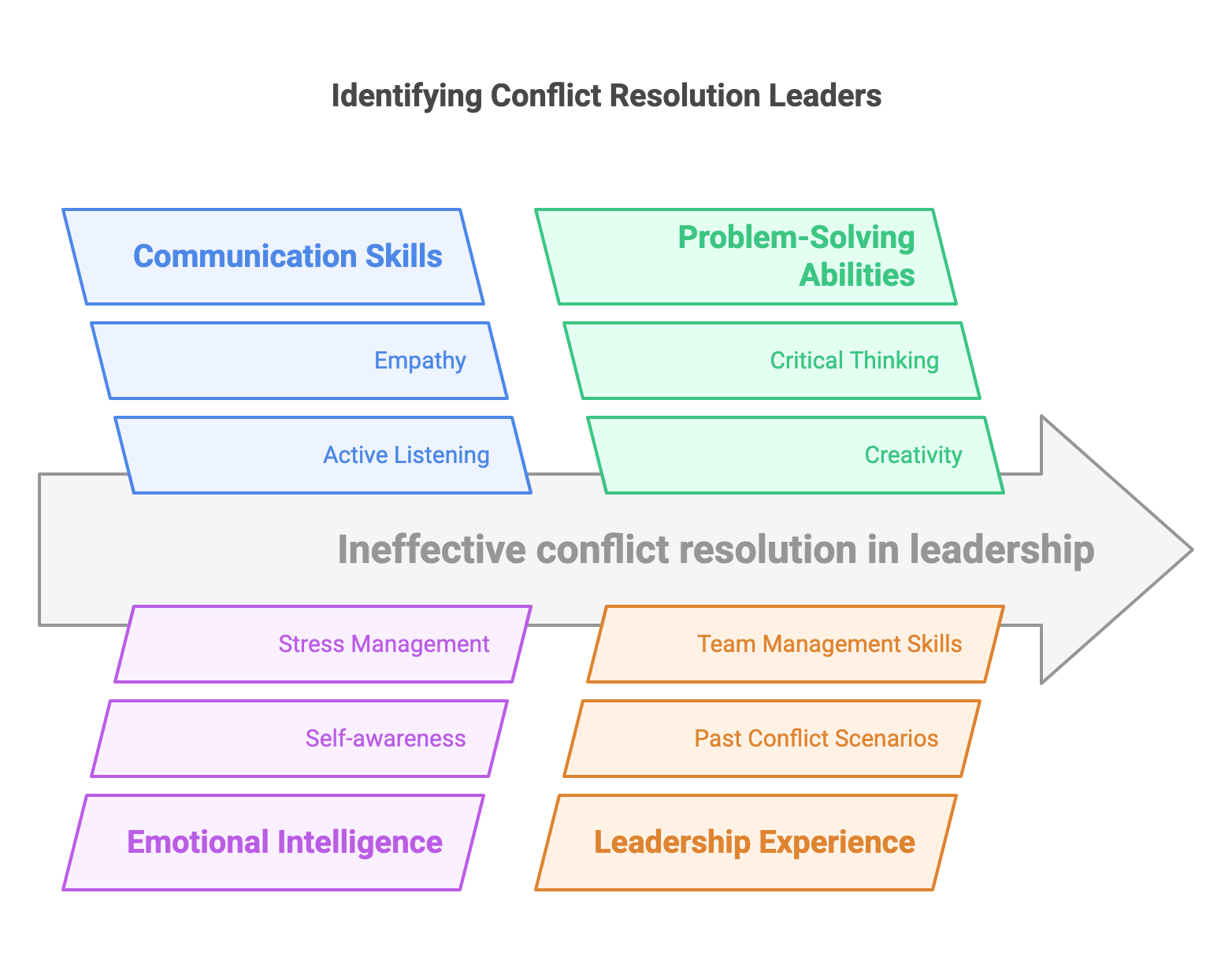 The Best Interview Questions to Spot Leaders Who Excel at Conflict ...