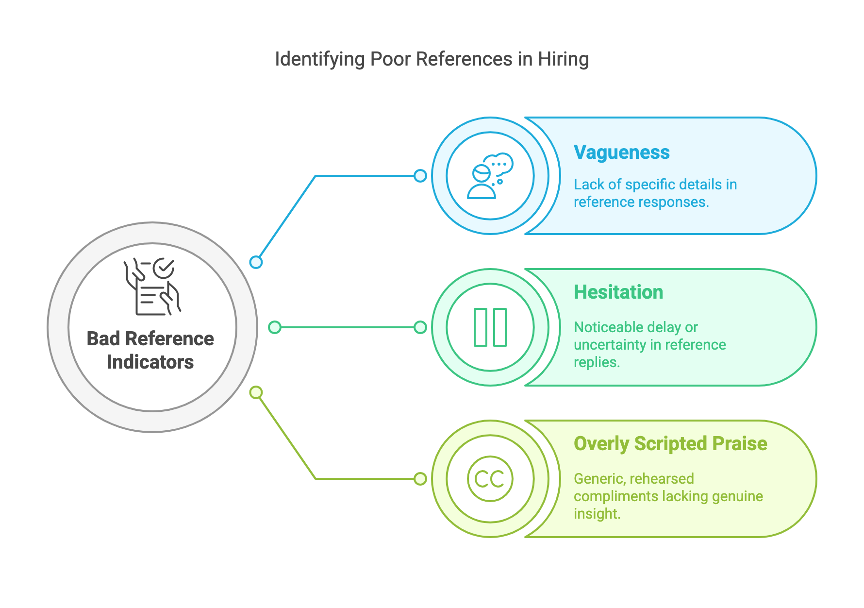 15 Reference Check Questions To Ask About Your Next Hire - Pixel Interview