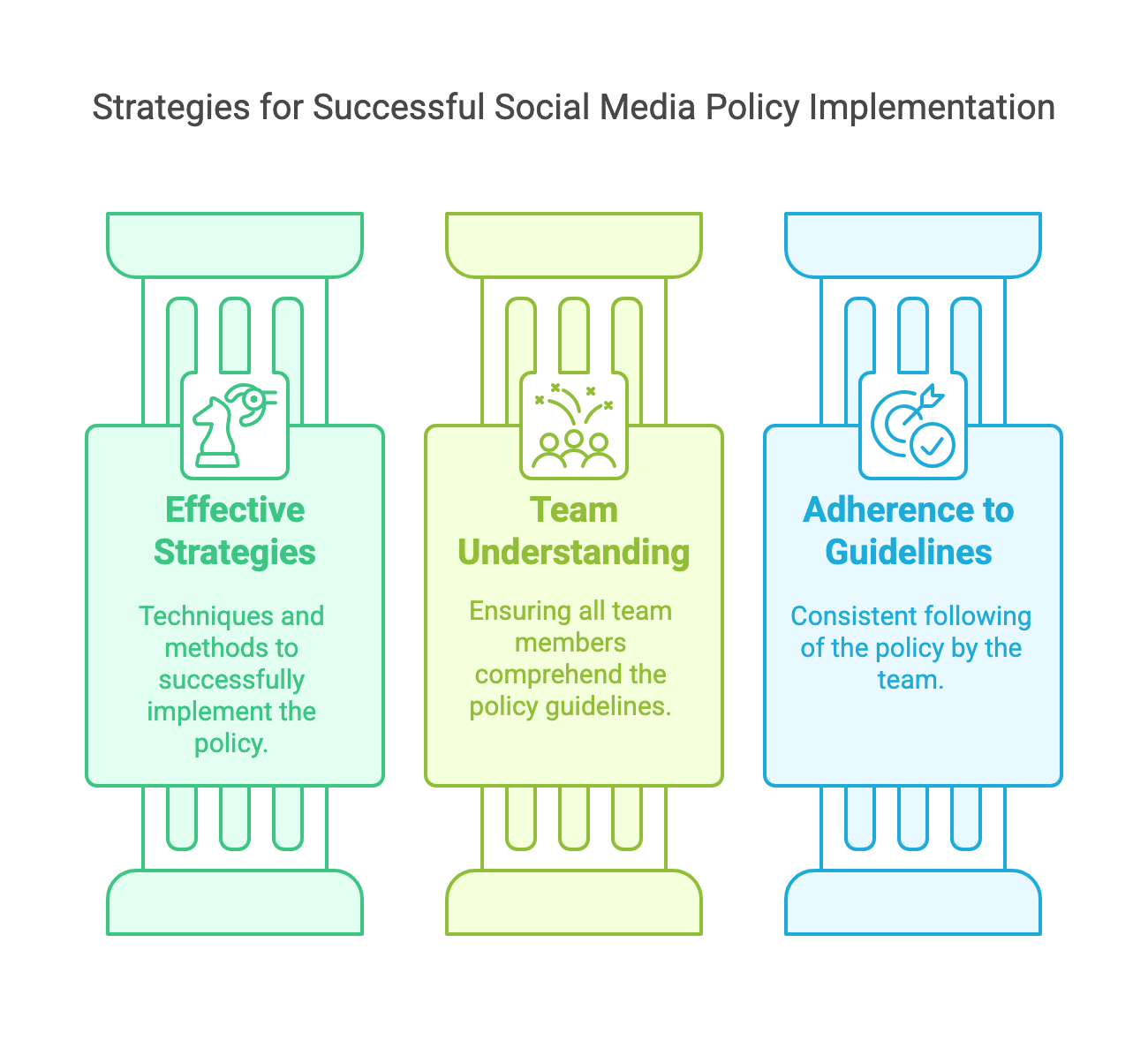 How to Create an Effective Social Media Policy: A Comprehensive Guide - Pixel Interview