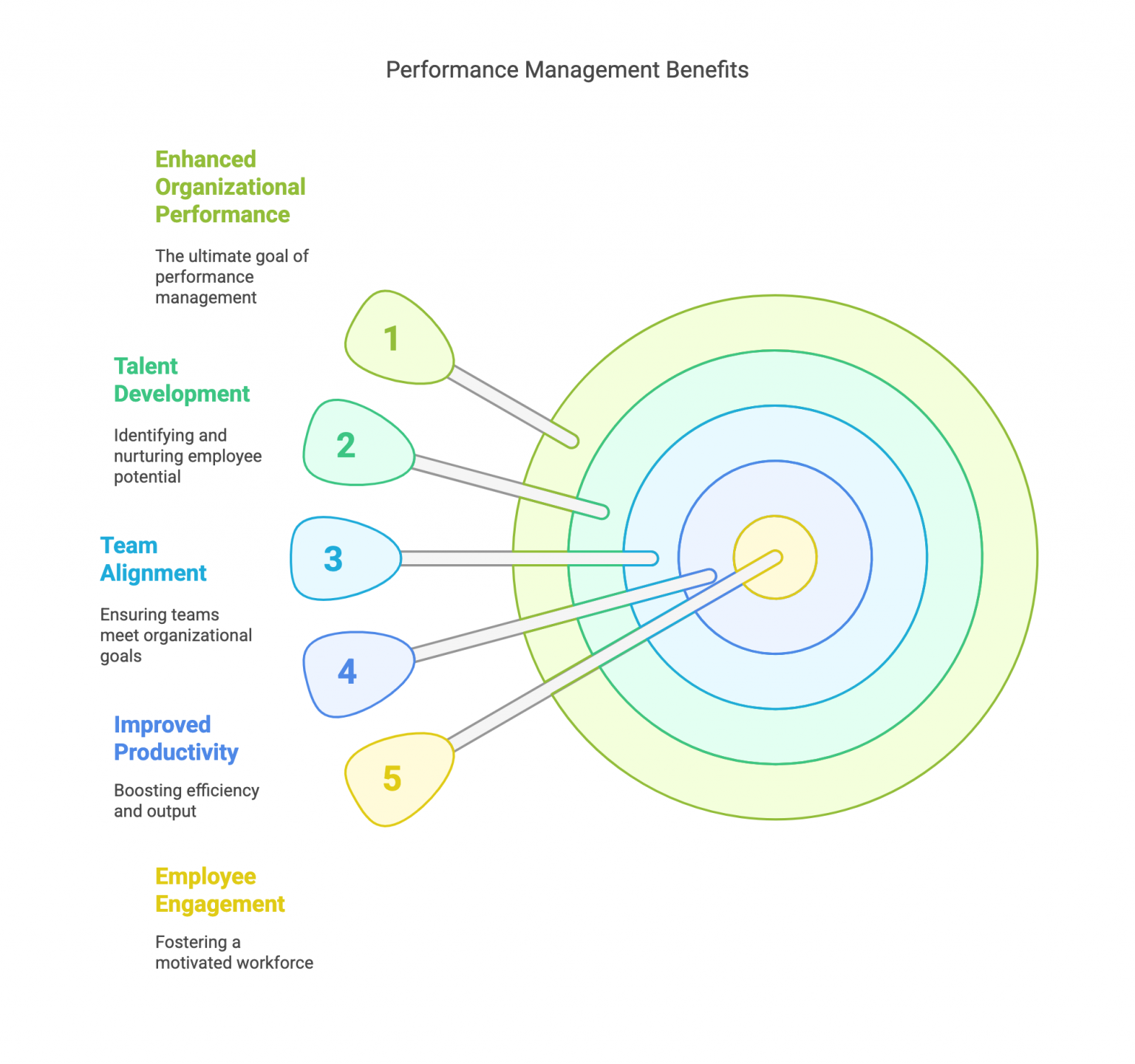 What Is Performance Management? The Complete Guide - Pixel Interview