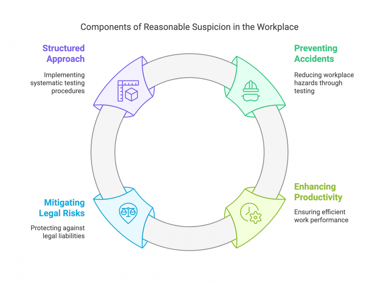 What Might Be Considered Reasonable Suspicion for Drug Testing? - Pixel ...
