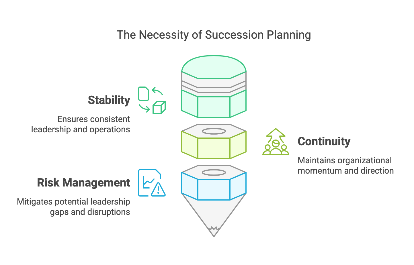Succession Planning: All You Need to Know for 2025 - Pixel Interview