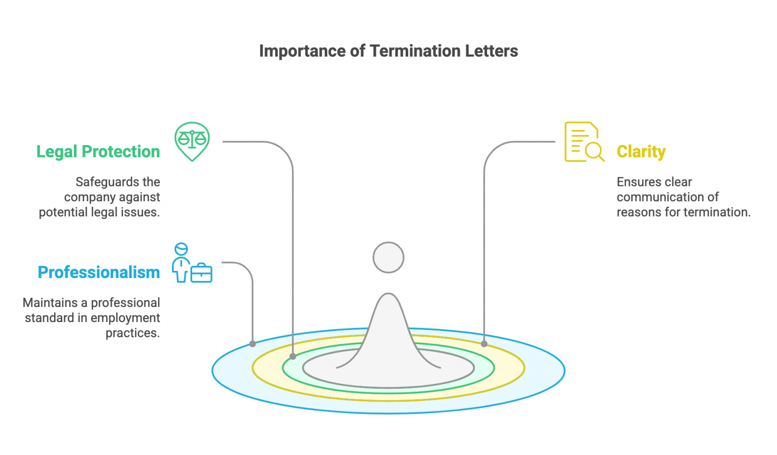 Letter of Termination for Cause: A Comprehensive Guide for Employers ...