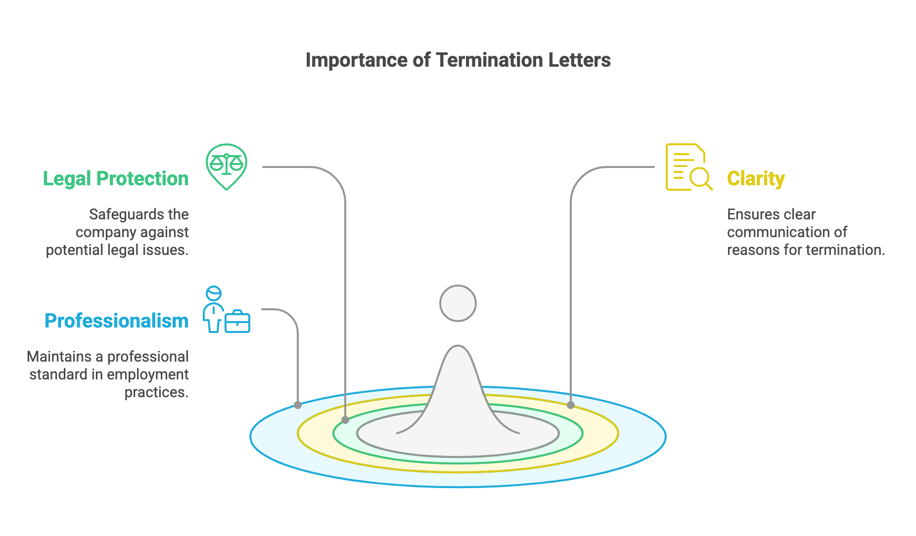 Letter of Termination for Cause: A Comprehensive Guide for Employers ...
