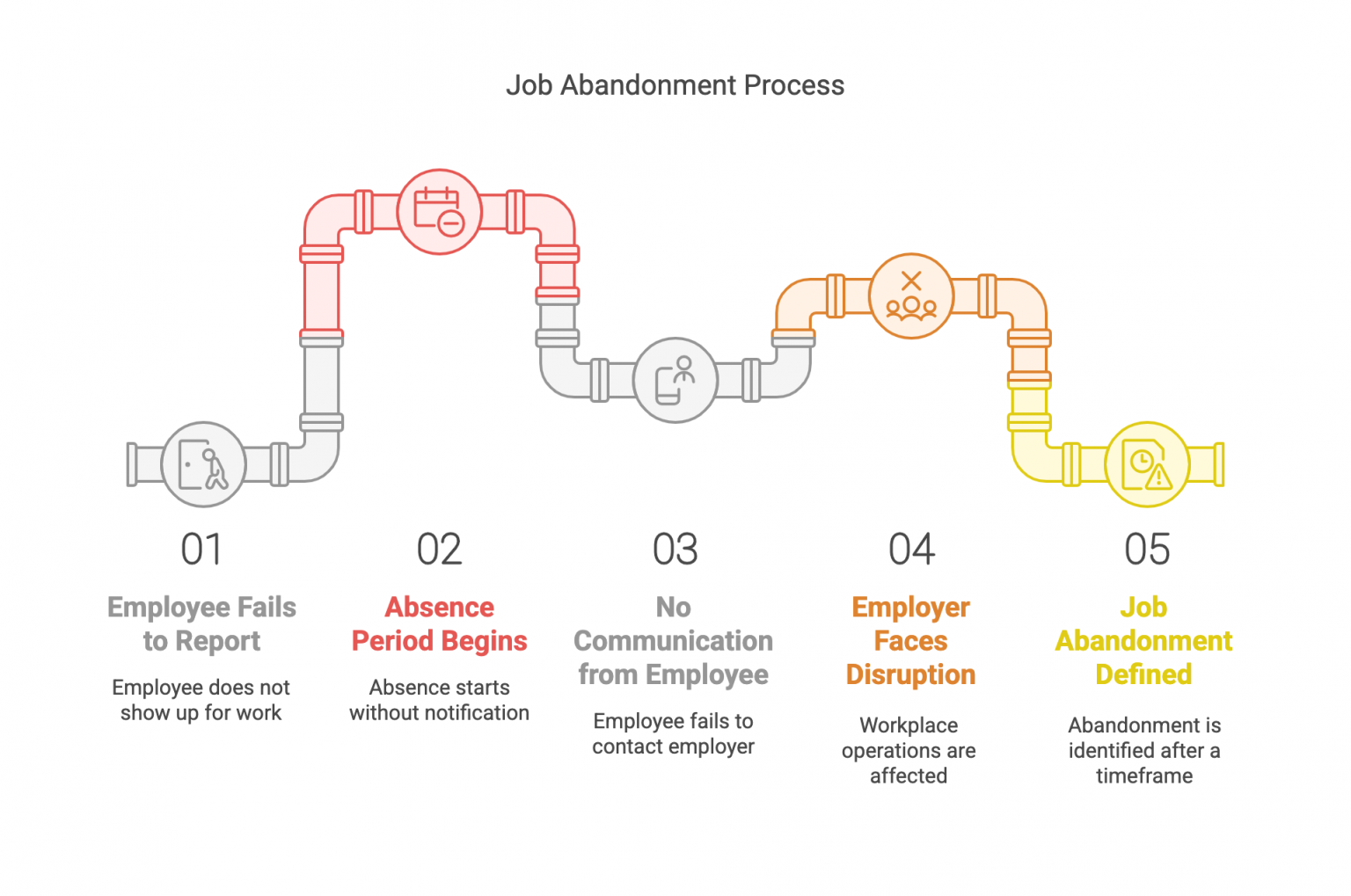 What is Considered Job Abandonment? A Comprehensive Guide for U.S ...