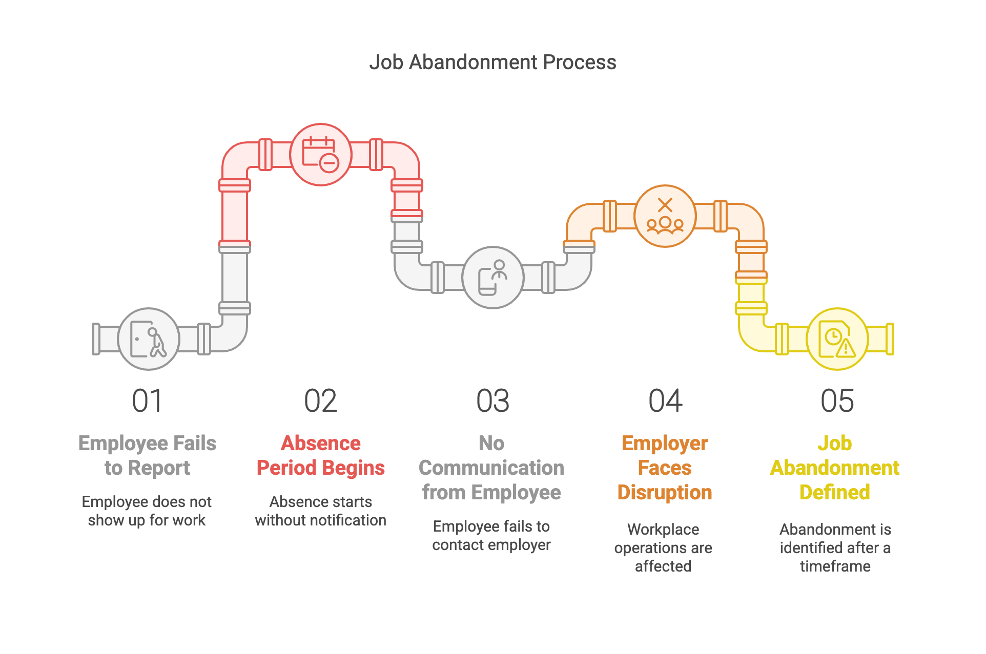 What is Considered Job Abandonment? A Comprehensive Guide for U.S ...