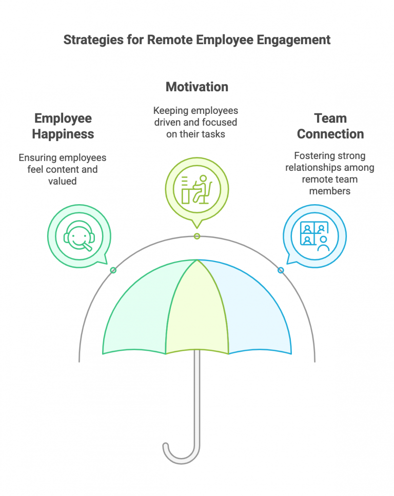 A Definitive Guide to Managing Remote Employees - Pixel Interview