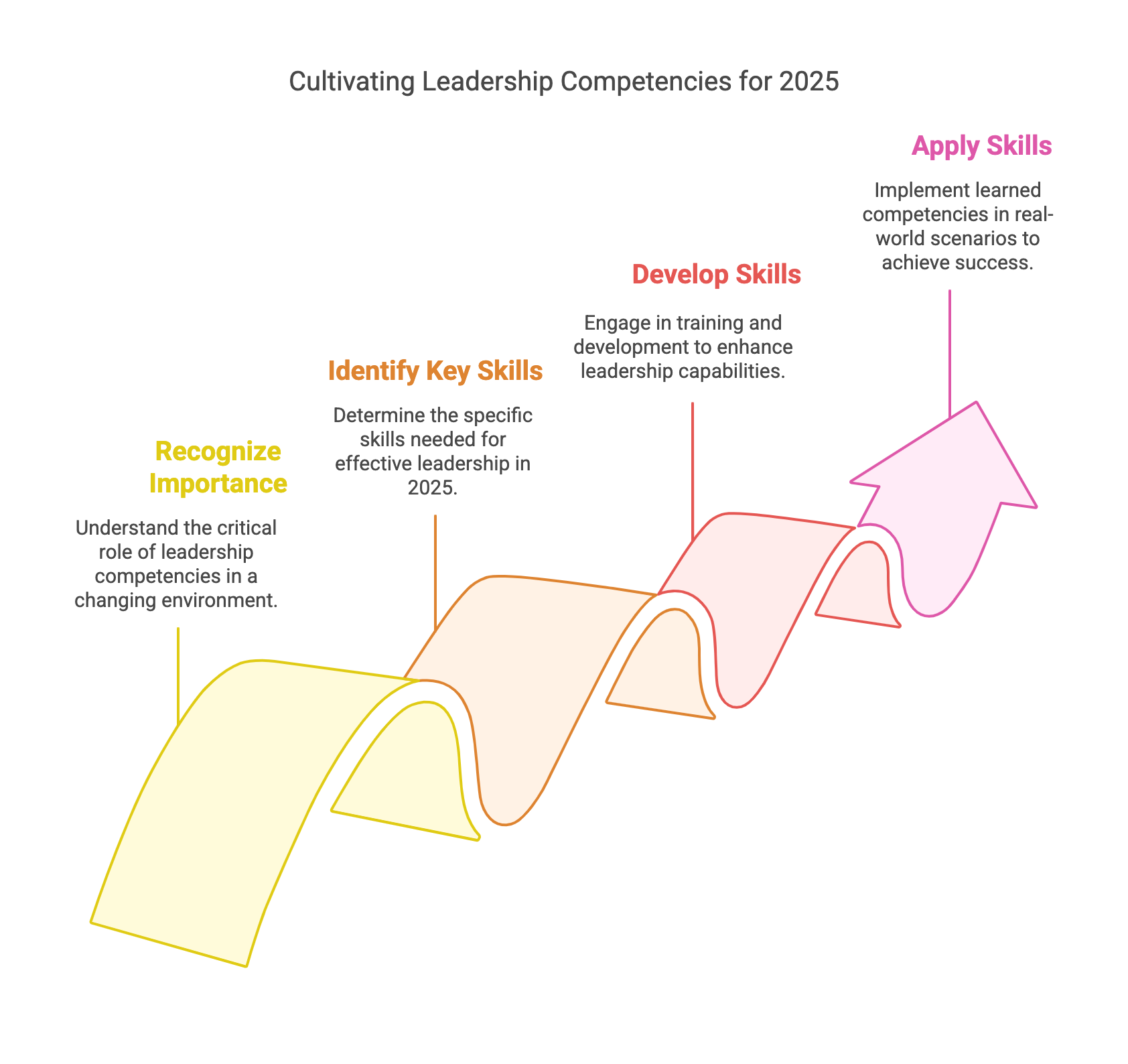 18 Key Leadership Competencies for 2025 Success - Pixel Interview