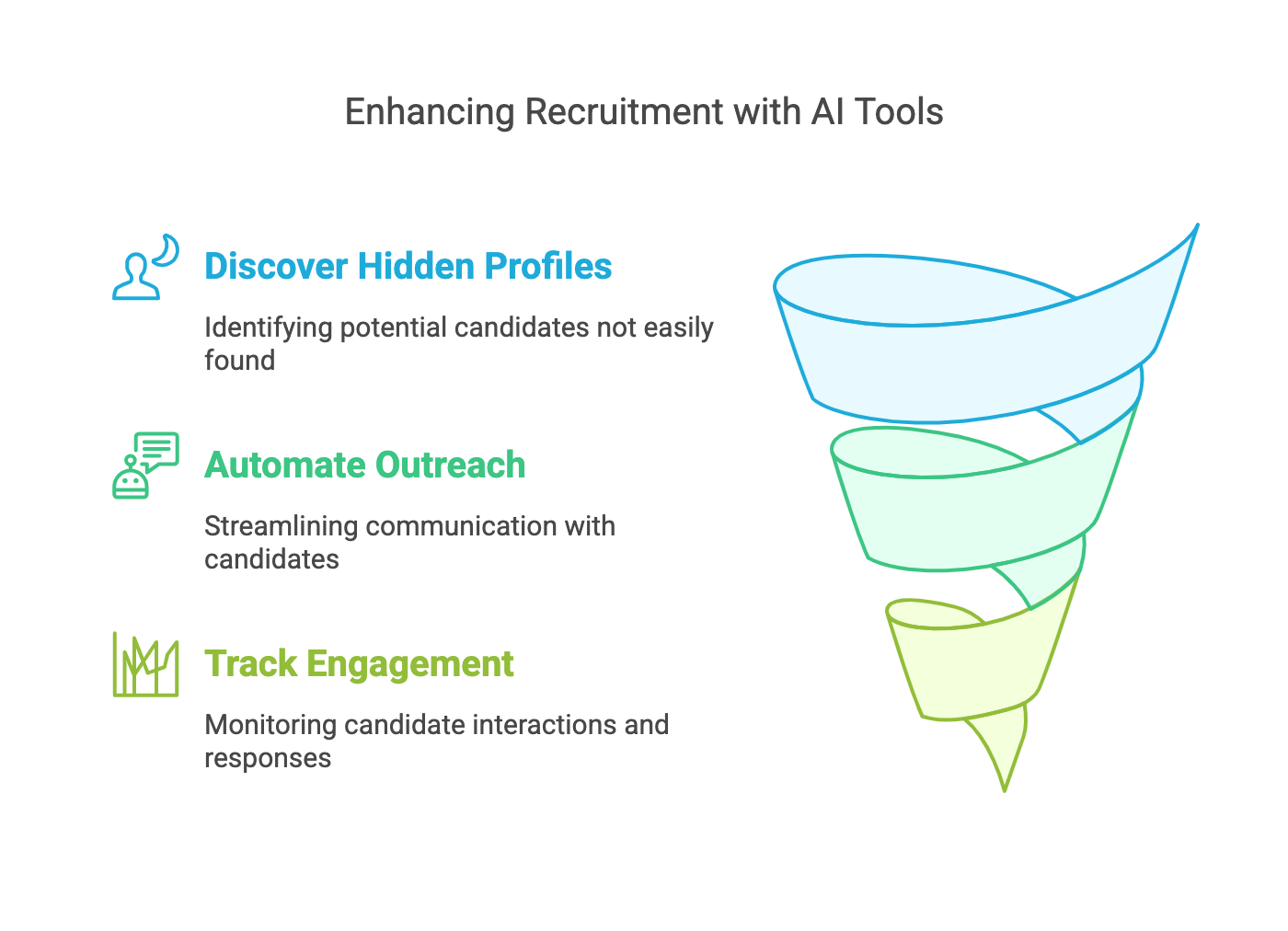 21 Creative Sourcing Strategies To Find and Attract Top Talent (In 2025 ...