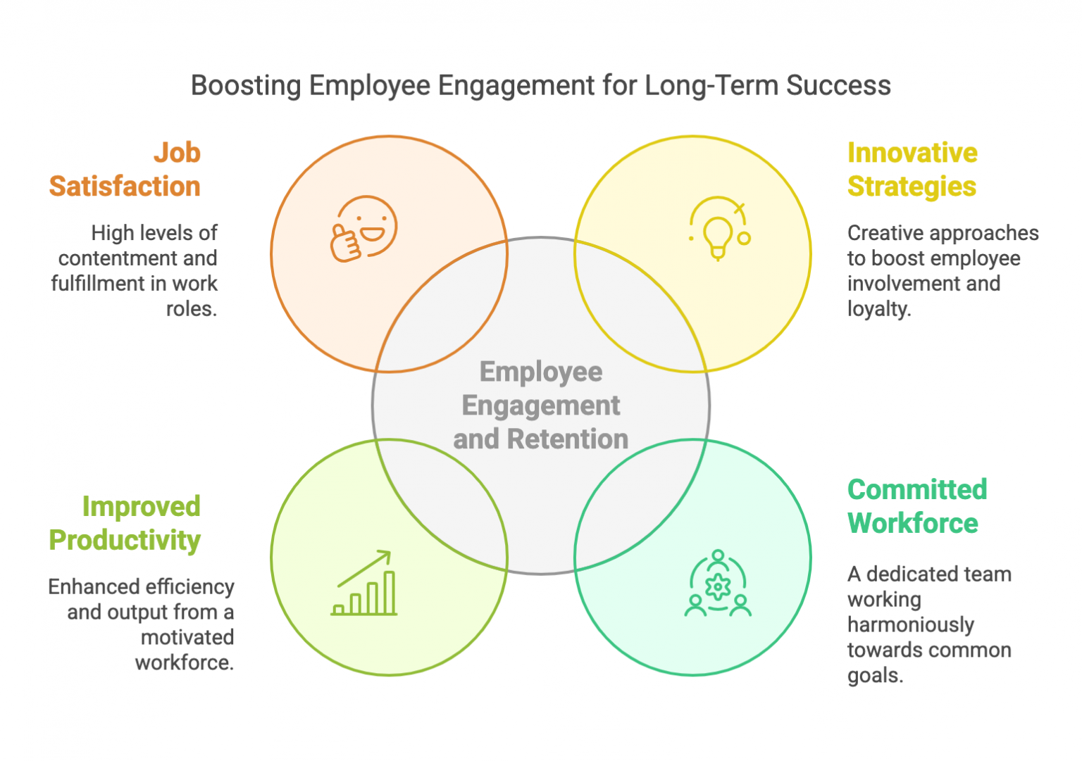 20 Employee Incentive Ideas to Boost Engagement (2025 Guide) - Pixel ...