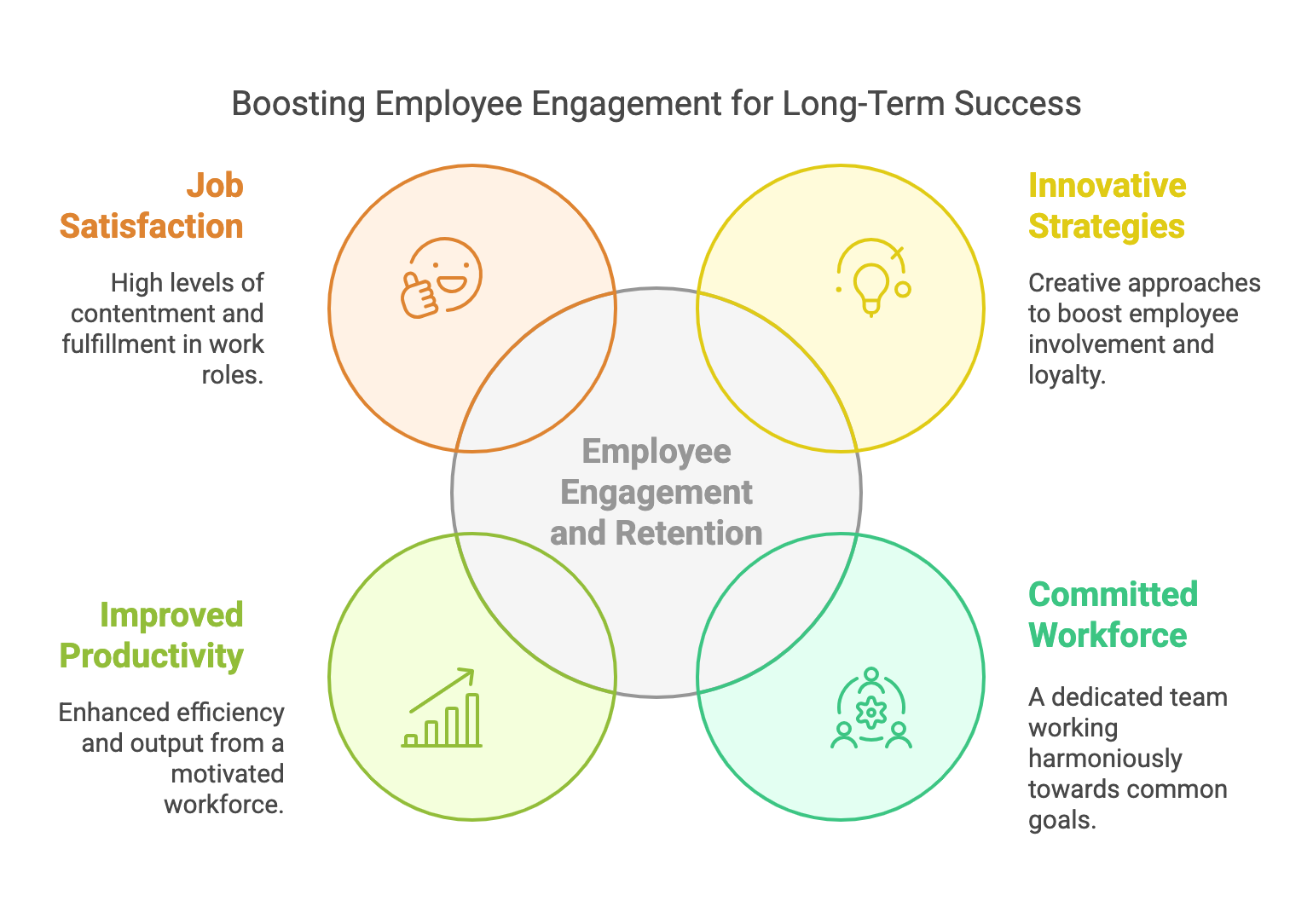 20 Employee Incentive Ideas to Boost Engagement (2025 Guide) - Pixel ...