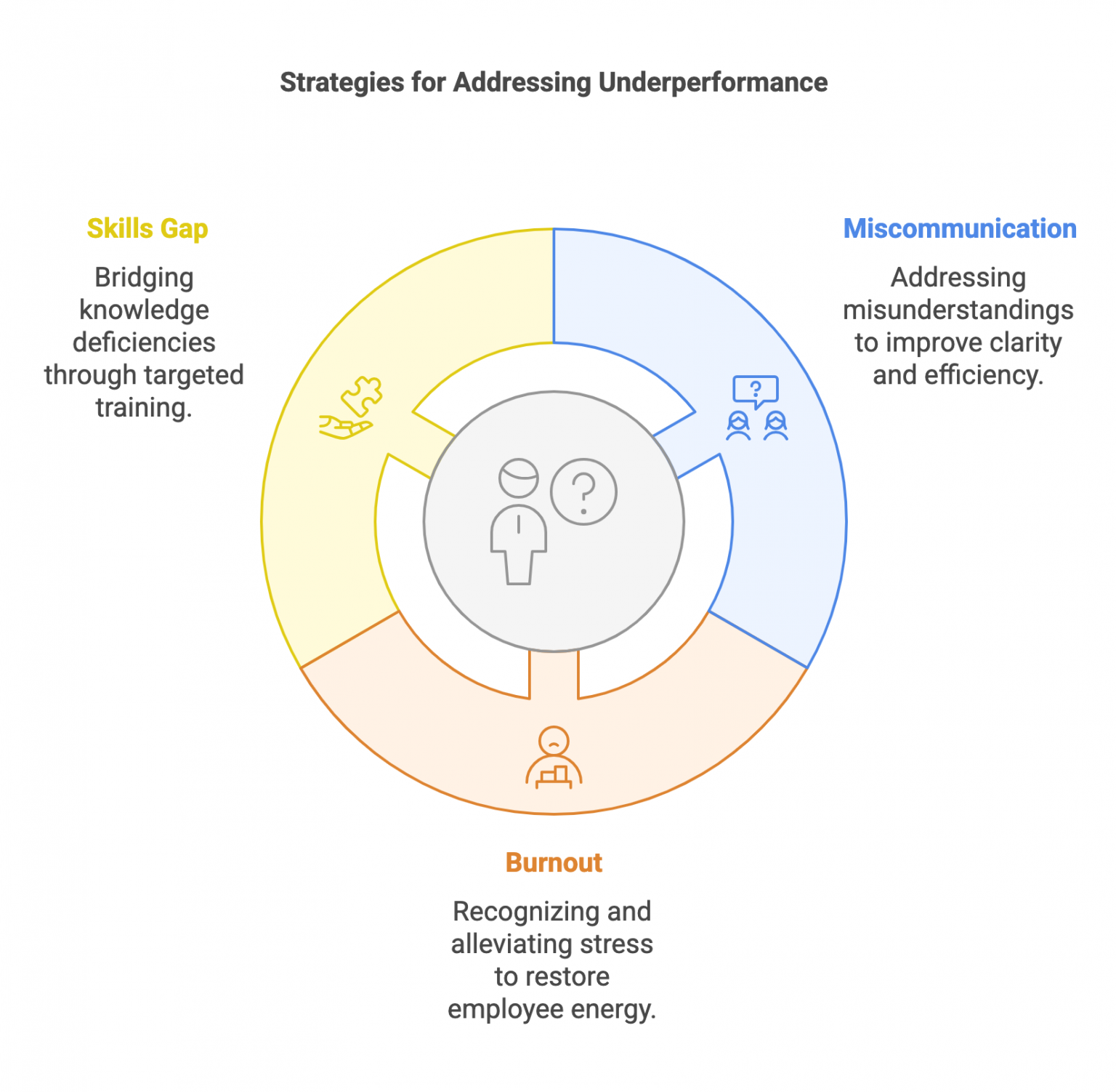 15 Actionable Tips for Managing Underperforming Employees (Without ... 15 Actionable Tips for Managing Underperforming Employees (Without ...