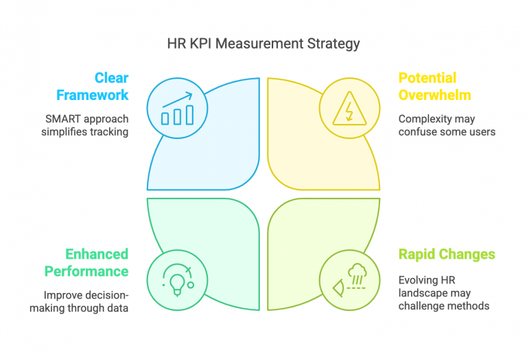 HR KPIs: All You Need to Know [+ 15 Examples] - Pixel Interview