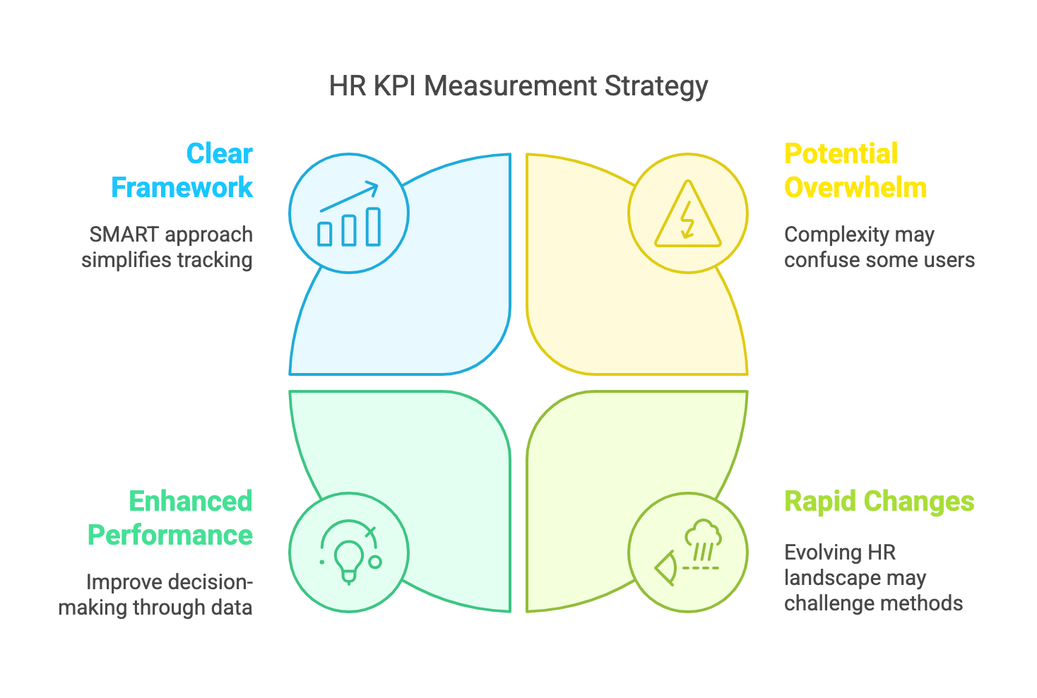 HR KPIs: All You Need to Know [+ 15 Examples] - Pixel Interview
