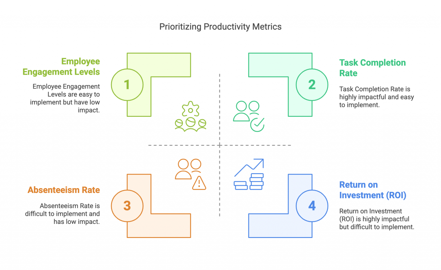 12 Productivity Metrics Examples for Working Effectively (And How to ...