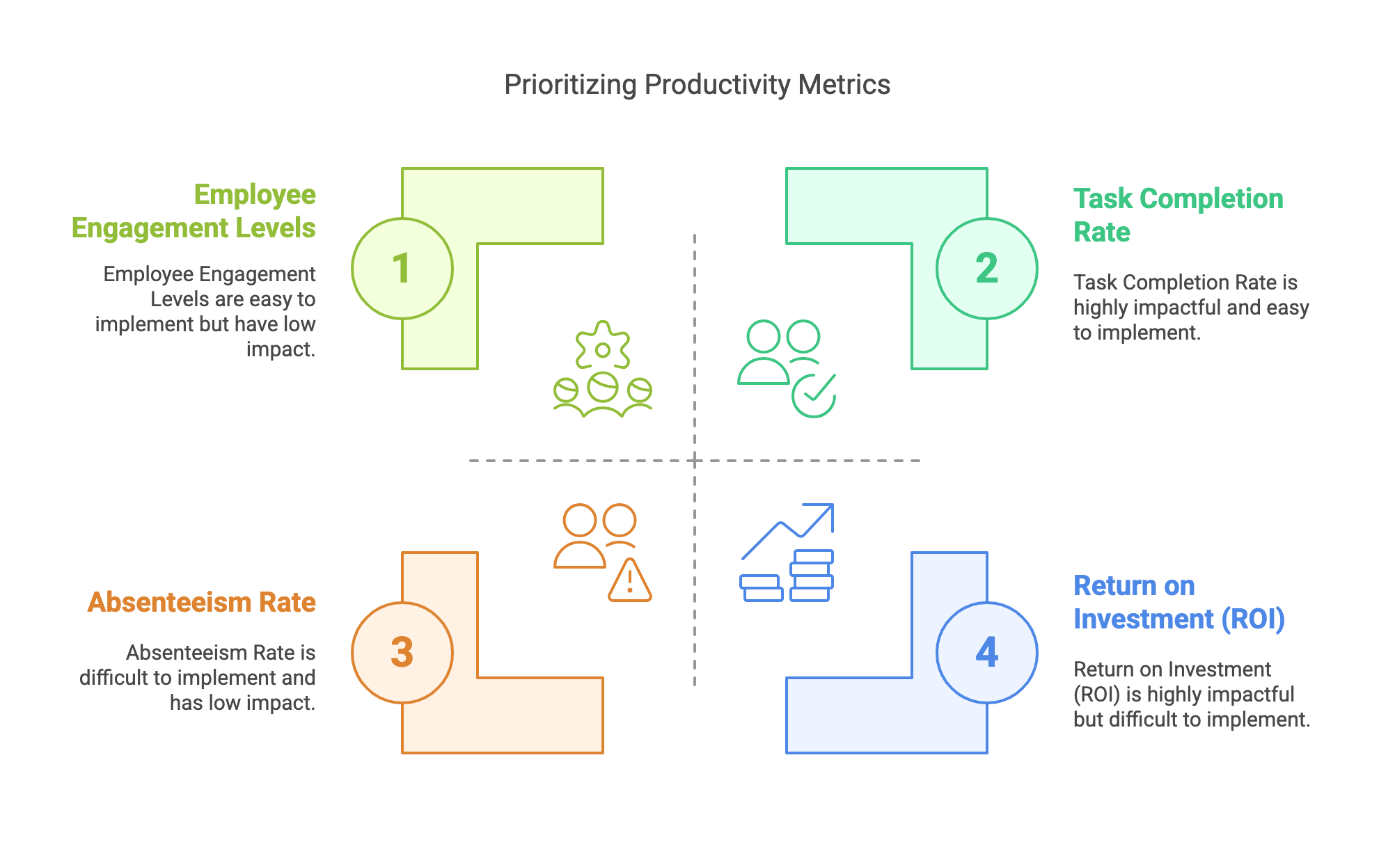 12 Productivity Metrics Examples For Working Effectively And How To Track Them Pixel Interview