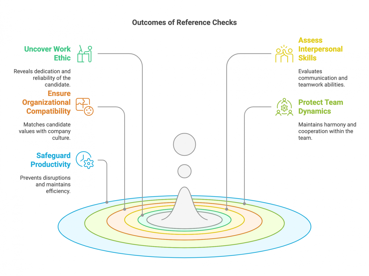 15 Reference Check Questions To Ask About Your Next Hire - Pixel Interview