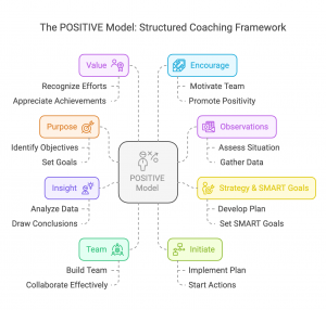 10 Coaching Models & Styles To Use in the Workplace in 2025 - Pixel Interview