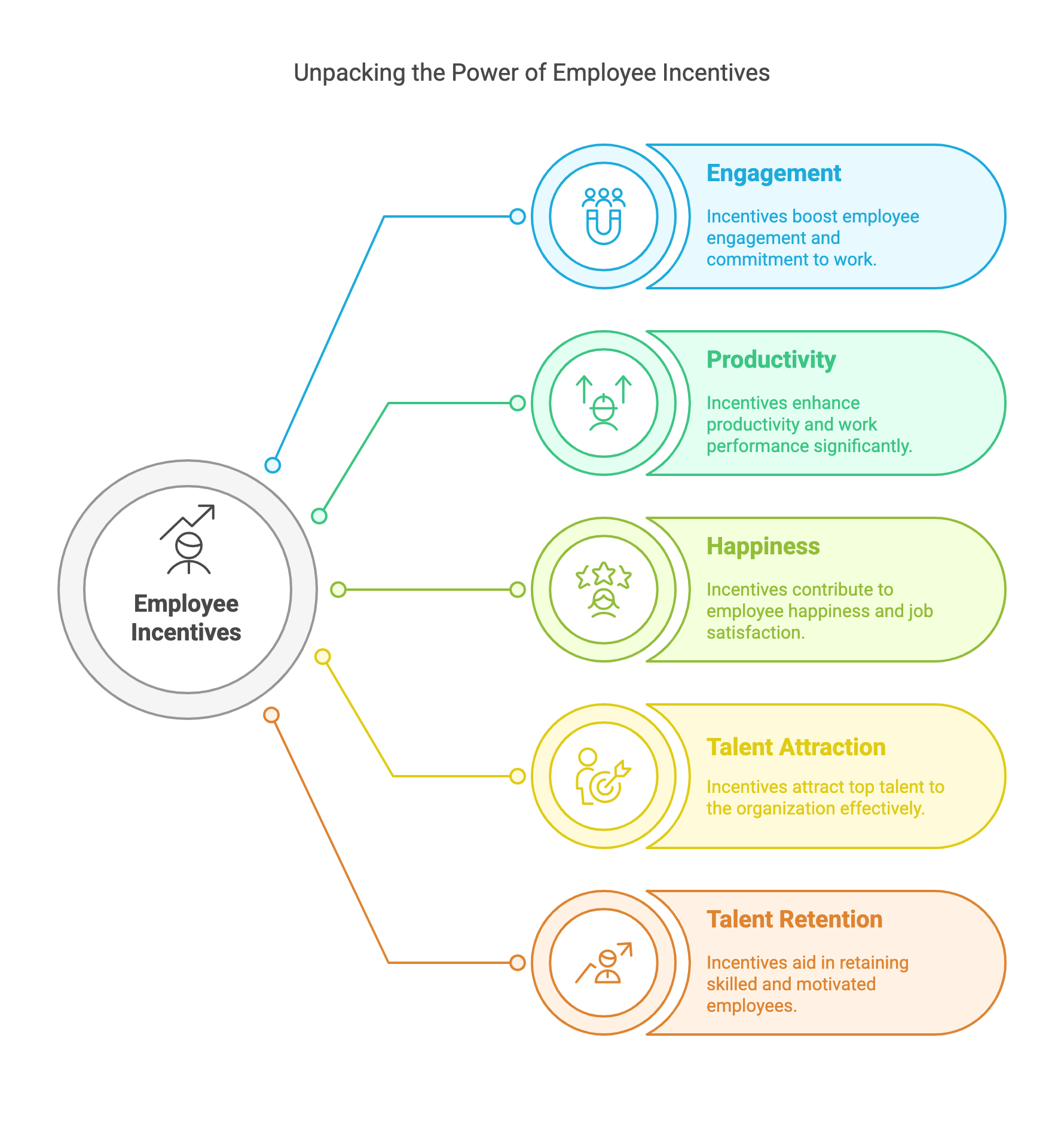 20 Employee Incentive Ideas to Boost Engagement (2025 Guide) - Pixel ...