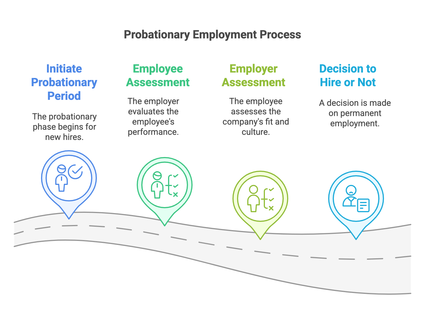 9 Types of Employment Contracts You Should Know (And Which One’s Right ...