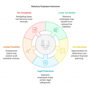 What is a Statutory Employee? A Comprehensive Guide for U.S. Workers ...