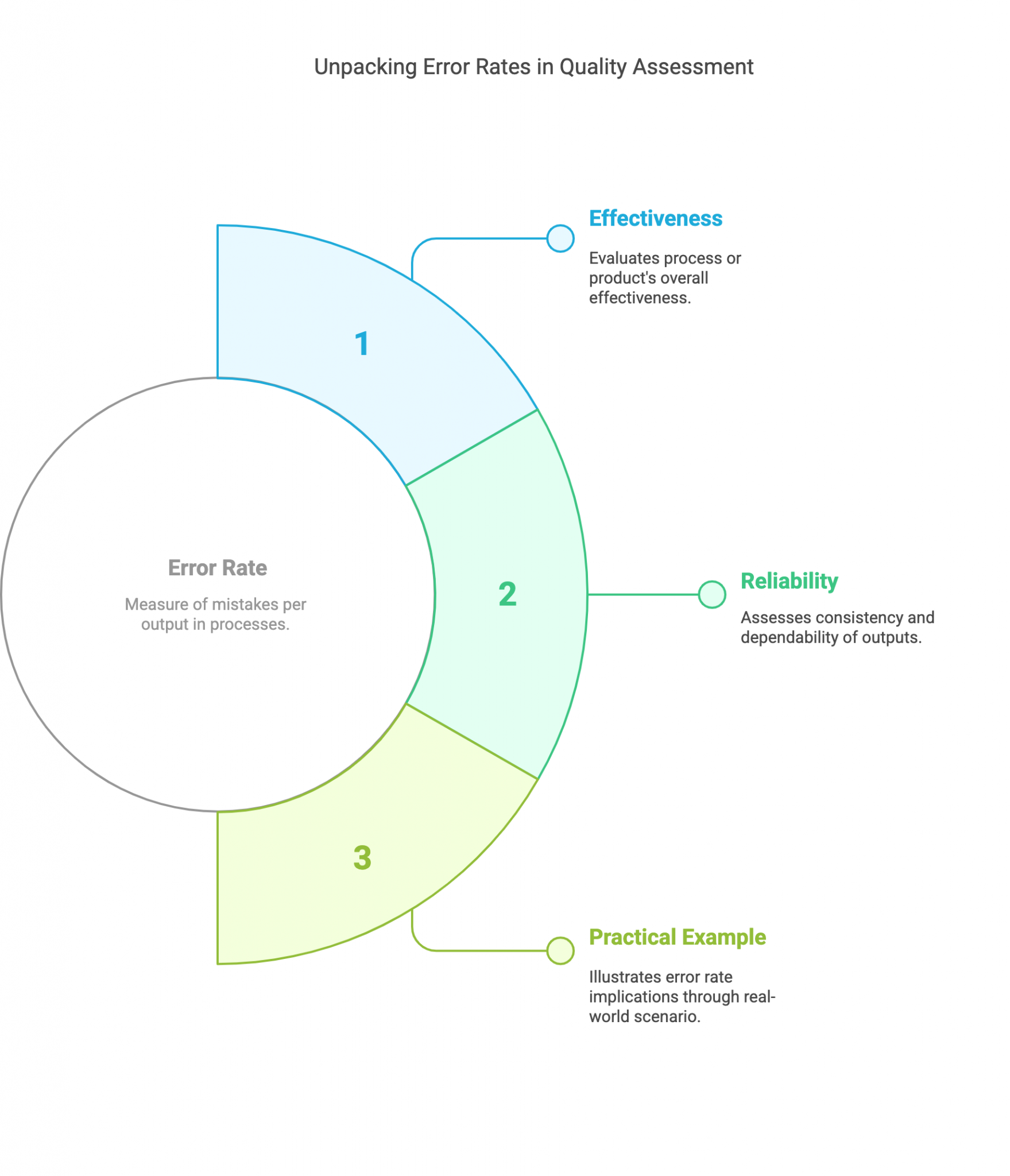 12 Productivity Metrics Examples for Working Effectively (And How to ...