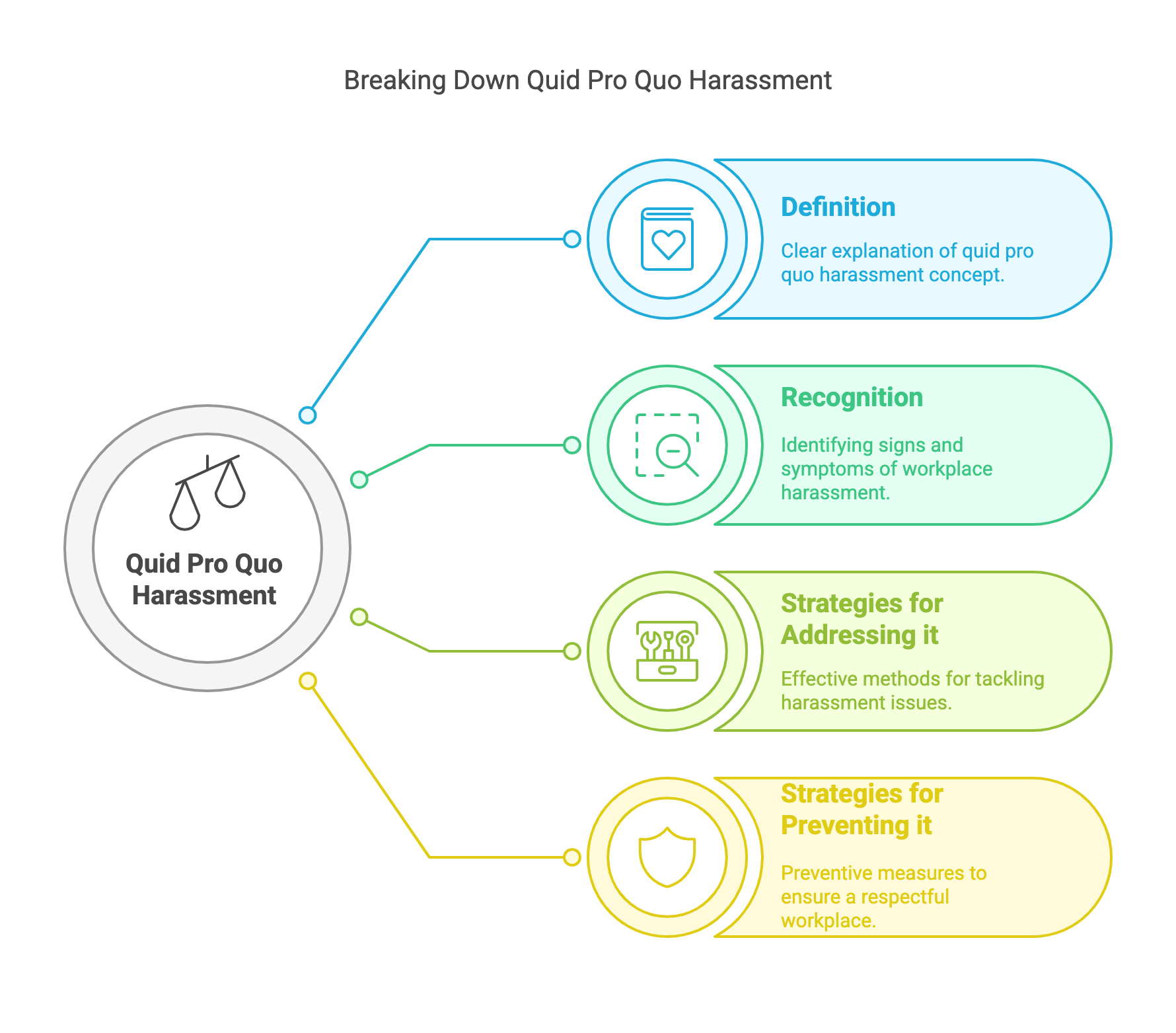 Quid Pro Quo Harassment: How To Address & Prevent It - Pixel Interview