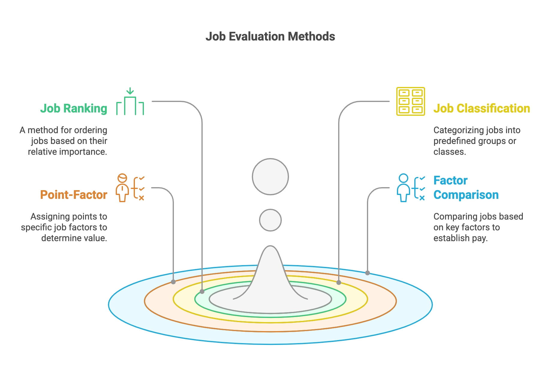 4 Different Types of Job Evaluation Methods: A Comprehensive Guide for HR Professionals - Pixel ...