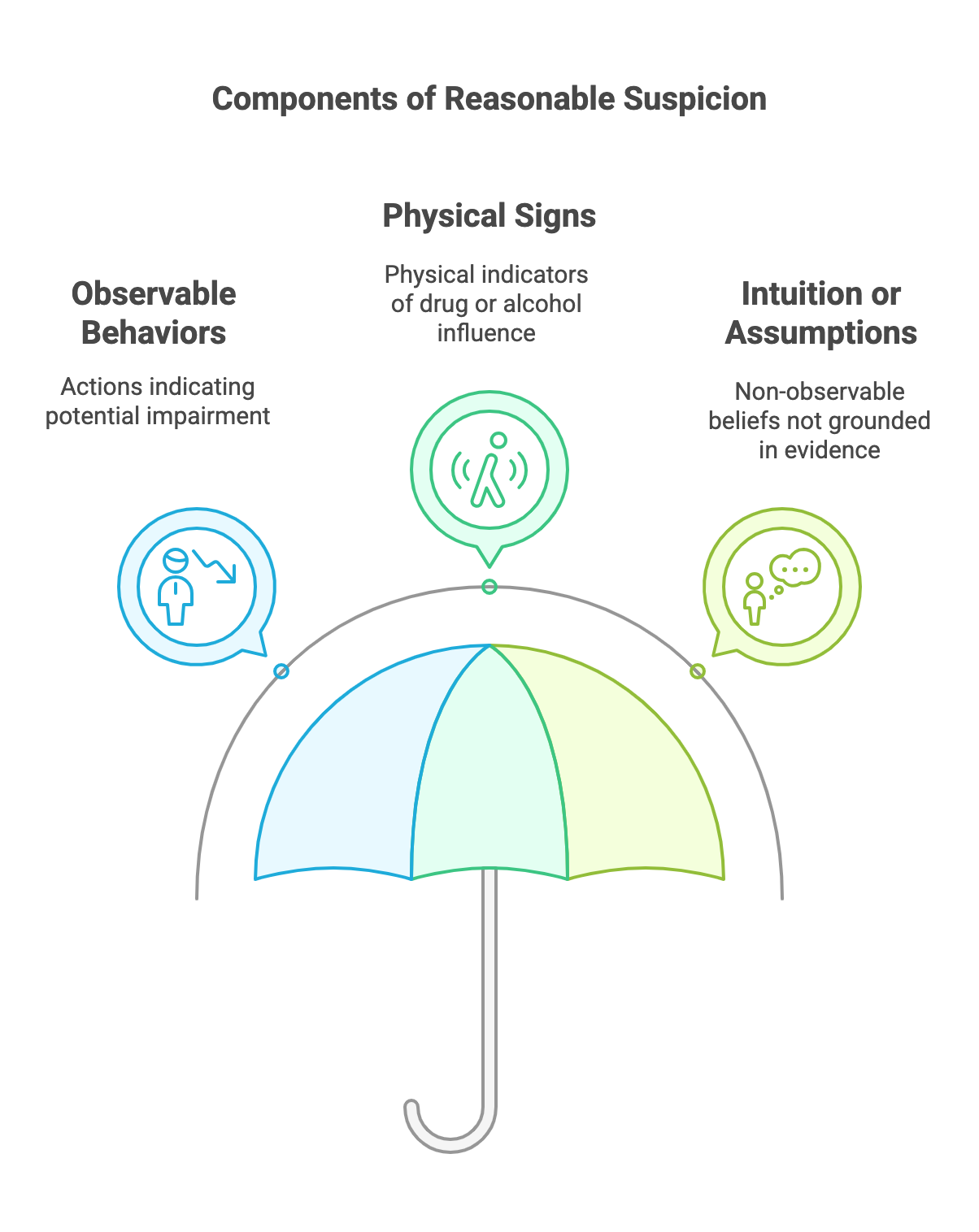 What Might Be Considered Reasonable Suspicion for Drug Testing? - Pixel ...