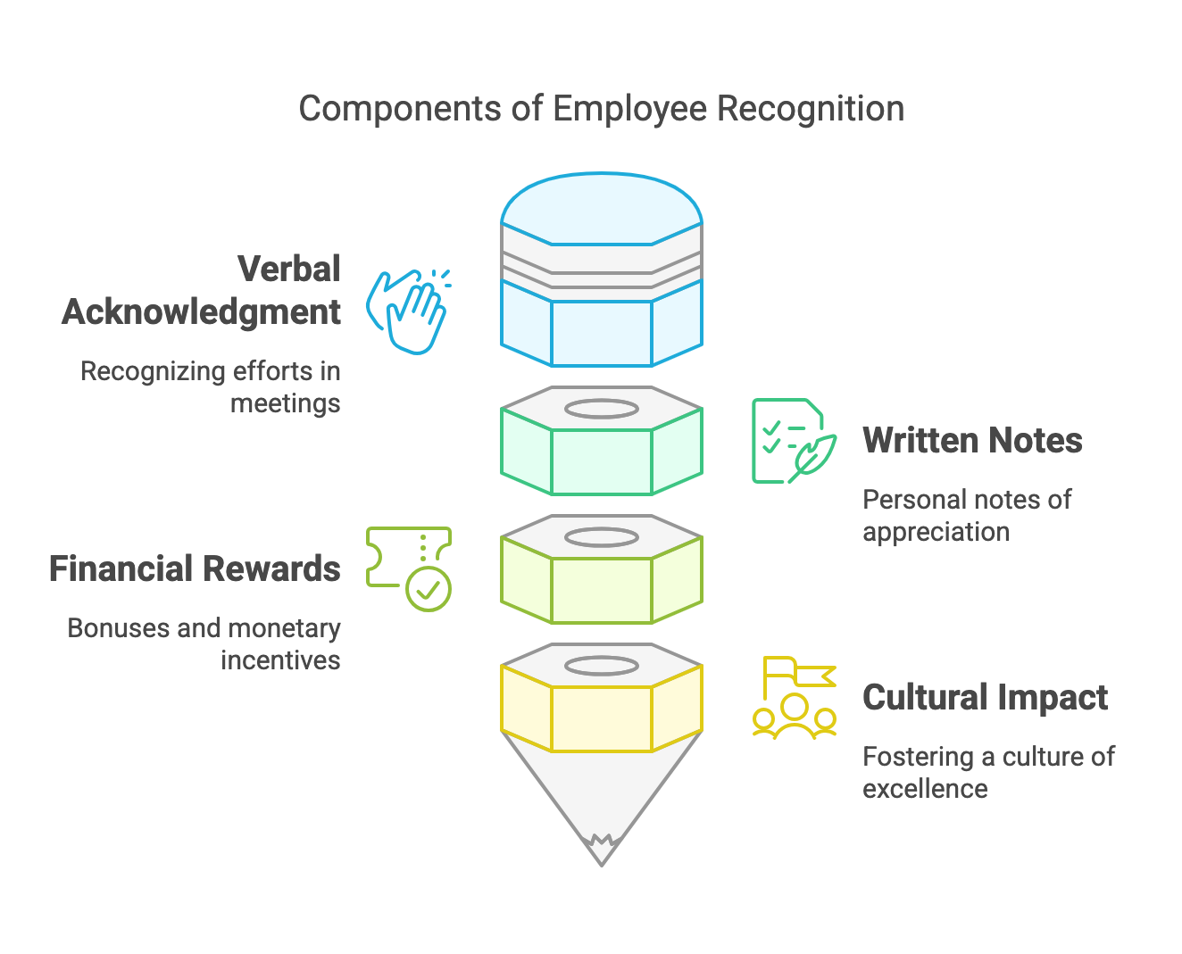 10 Tips to Improve Employee Engagement at Work - Pixel Interview