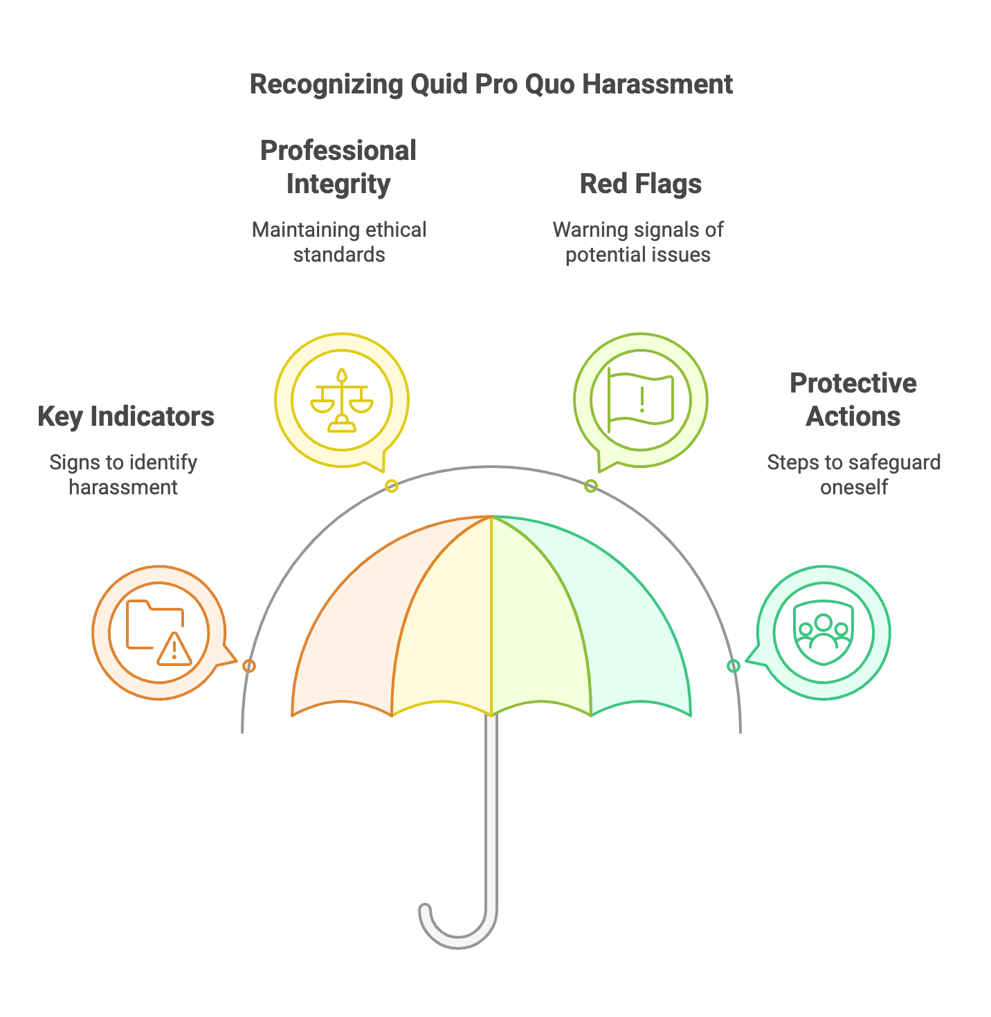 Quid Pro Quo Harassment: How To Address & Prevent It - Pixel Interview