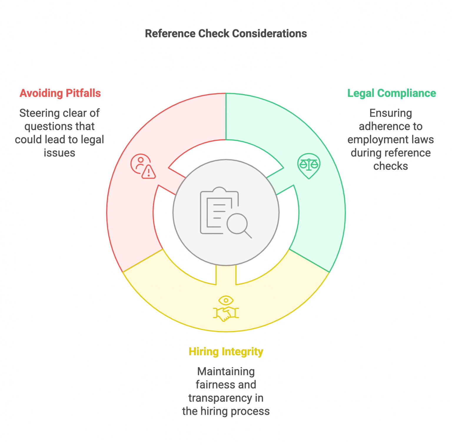 15 Reference Check Questions To Ask About Your Next Hire - Pixel Interview